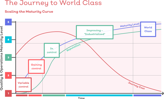 2019 governance, risk & compliance maturity assessment